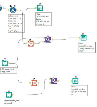 Generate output with multiple sheets in specific o... - Alteryx Community